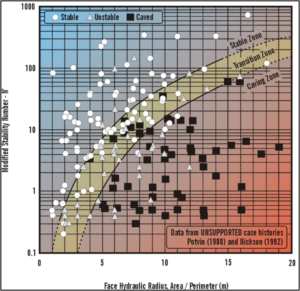 Hydraulic Radius Model – Dempers & Seymour