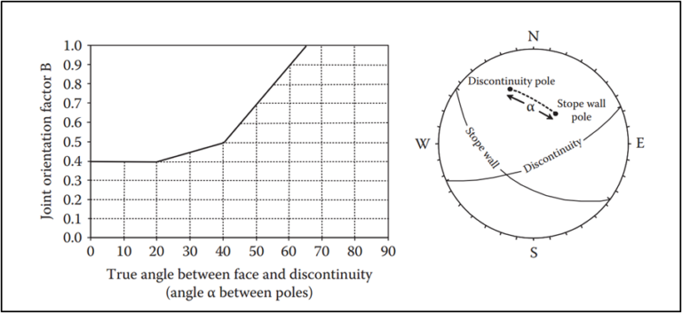 Hydraulic Radius Model – Dempers & Seymour